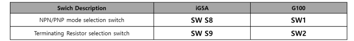 Solution Square : iG5A vs G100 Power, I/O 호환단자(영문)