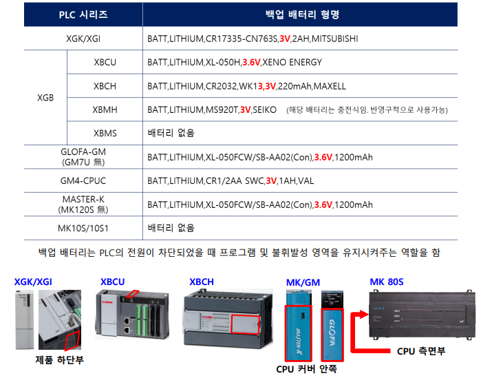 Solution Square : PLC 기종별 배터리
