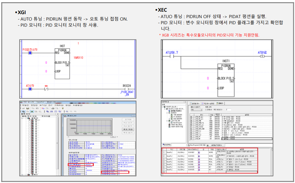 Solution Square : PID 프로그램 예제 기본이론설명