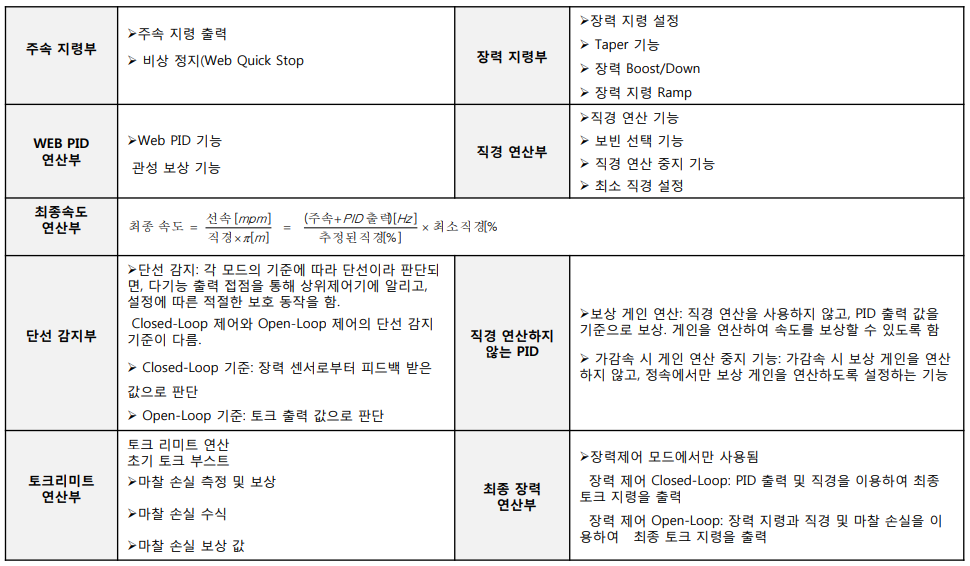 Solution Square : iS7 WEB 전용화 구조
