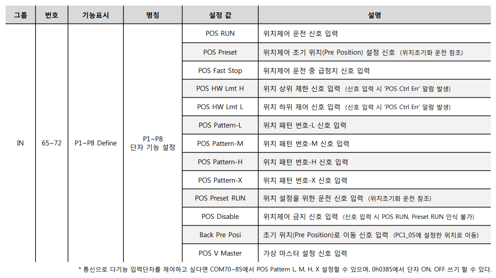 Solution Square : iS7 위치 제어의 이해