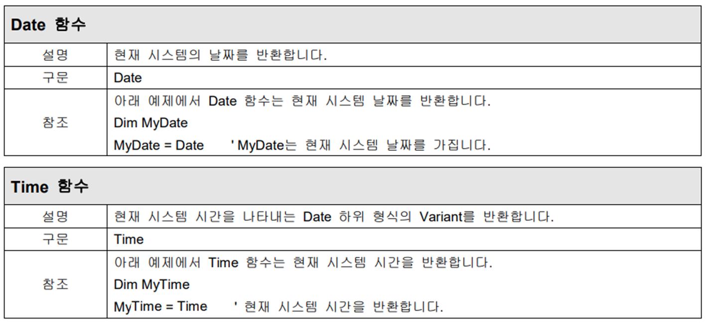 Solution Square : InfoU PC시간 표시 예제