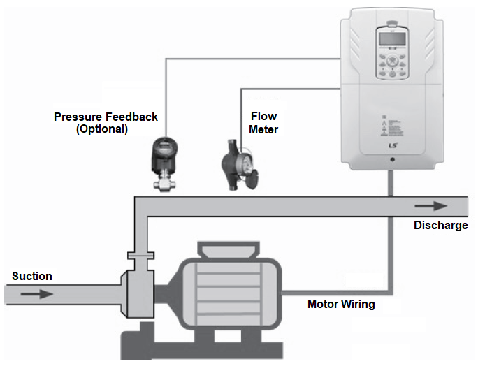 Solution Square : Setting Up High and Low Flow Rate Detection