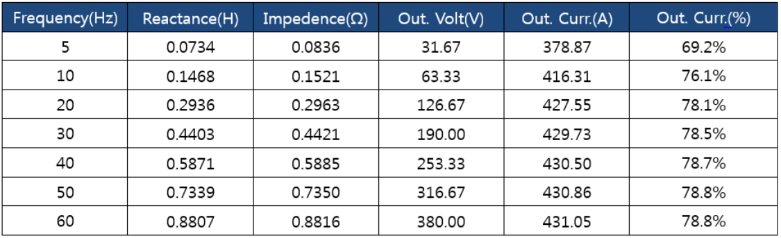 Solution Square : iS7 for Electromagnetic Pump Application