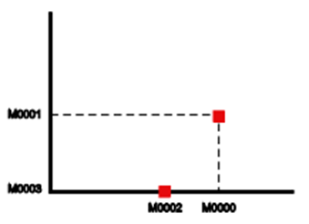 Solution Square : eXP2 간접기동 좌표 그래프 표현 문의