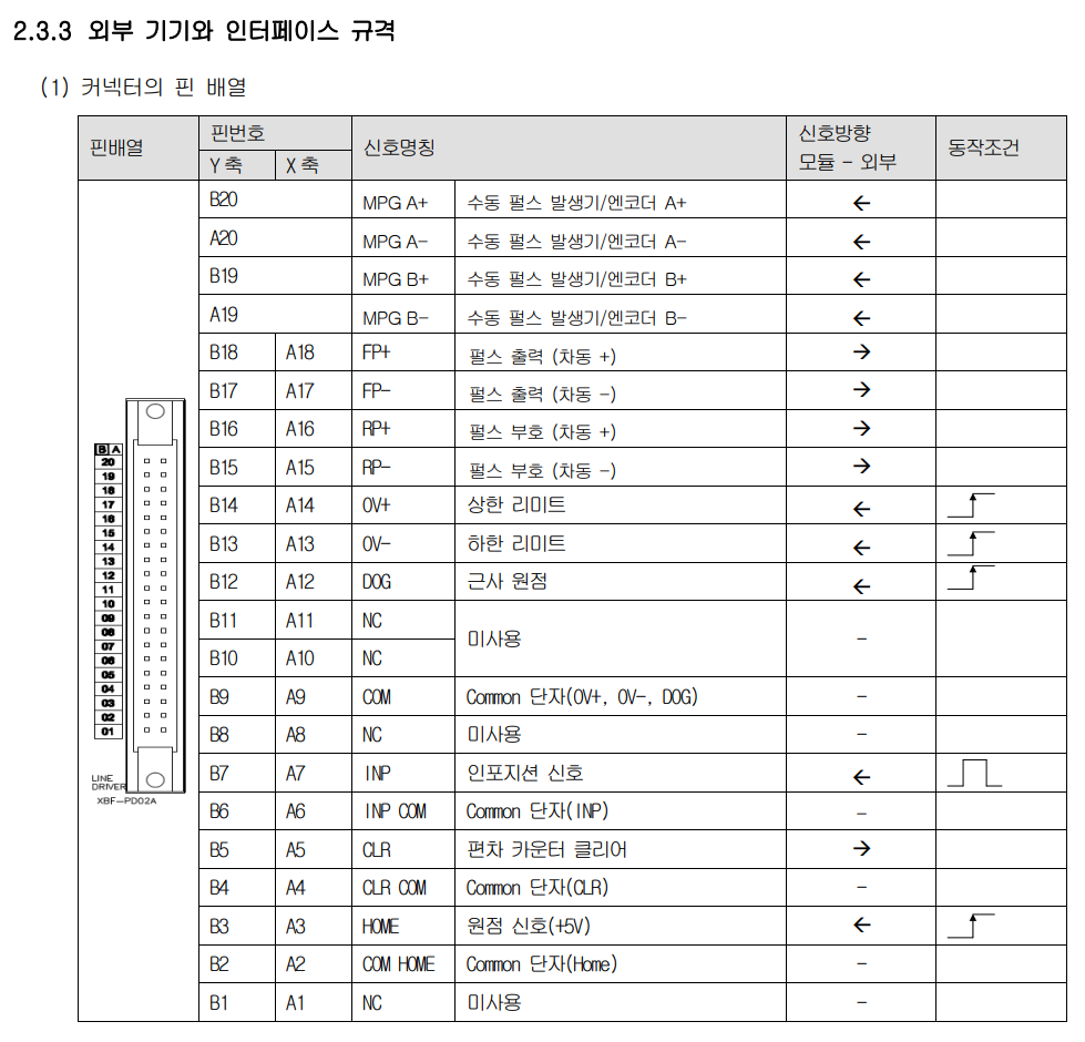 Solution Square : XBF-PD02A 2축 조그 운전 예제