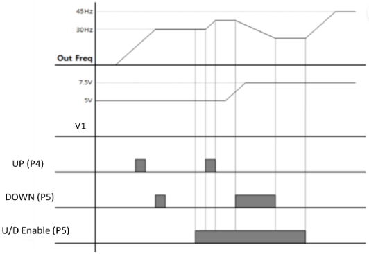 Solution Square : Using Up-down operation on the G100