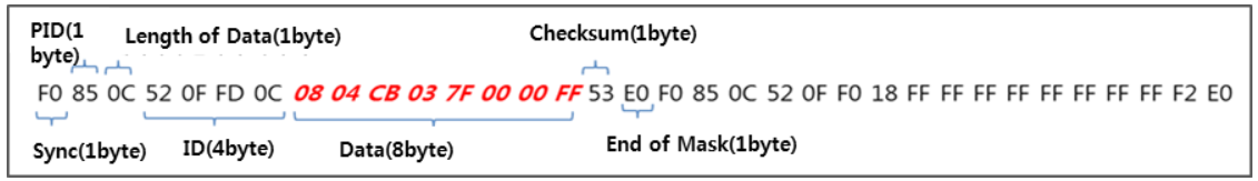 Solution Square : PLC User Defined Protocol with NO2 Sensor