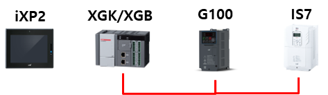 Solution Square : HMI - PLC - INV 간 Cnet RS485 1:N 통신 방법