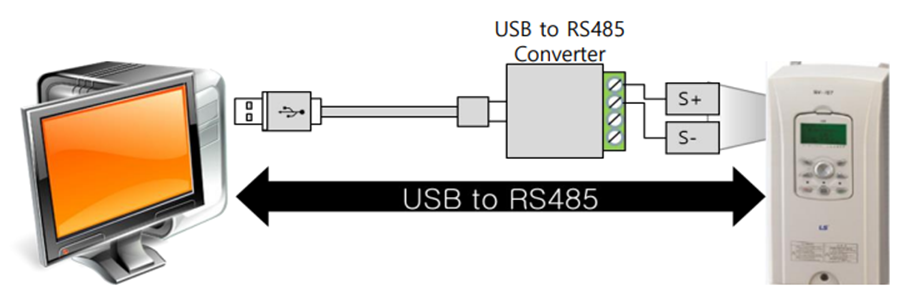 Solution Square : DriveView9 Connection Guide