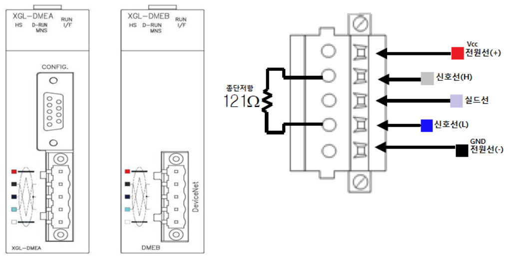 Solution Square : DeviceNet(XGL-DMEB) 설정 방법