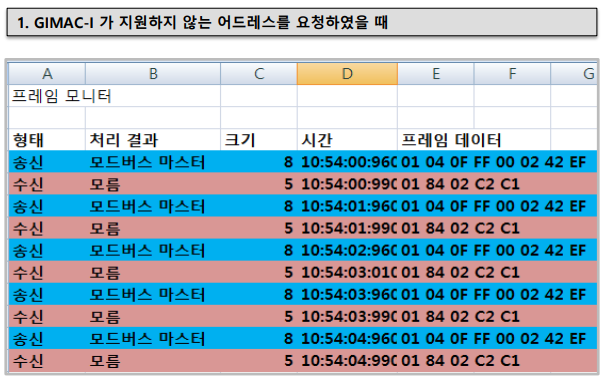 Solution Square : XEC GIMAC-I간 모드버스 통신 방법