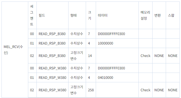 Solution Square : XGR PLC 의 XGL-EFMT(B) 모듈 P2P 통신설정 문의