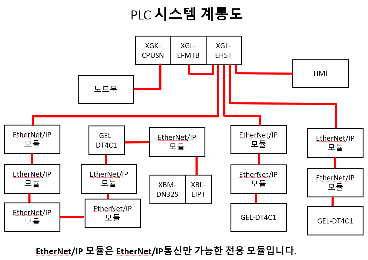 Solution Square : XGL-EFMTB 통신 다시 문의 드립니다.