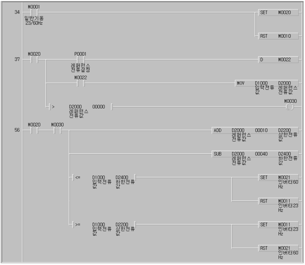 Solution Square : 유압펌프제어(인버터 PLC 옵션카드)