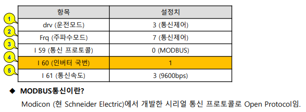 Solution Square : HMI와 IG5A간 1대N Modbus 통신 설정 방법