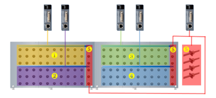 Solution Square : 137 axises servo winder control with M32E modules