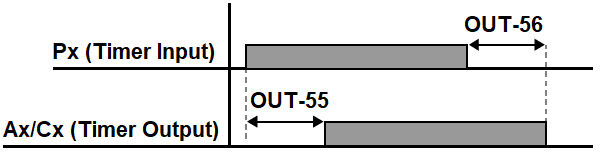 Solution Square : Setting up the Digital Input Timer Function with a Digital Output