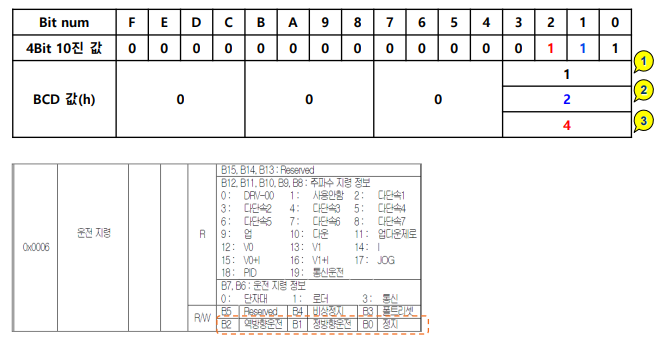 Solution Square : HMI와 IG5A간 1대N Modbus 통신 설정 방법