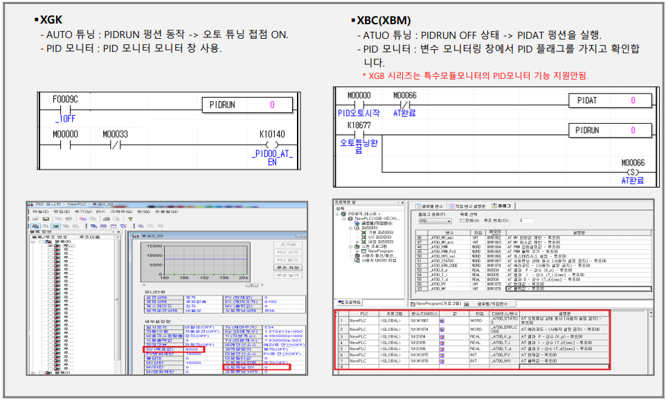 Solution Square : PID 프로그램 예제 기본이론설명