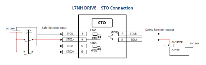 Solution Square : Servo STO cable APCS-STOxxA cable wiring