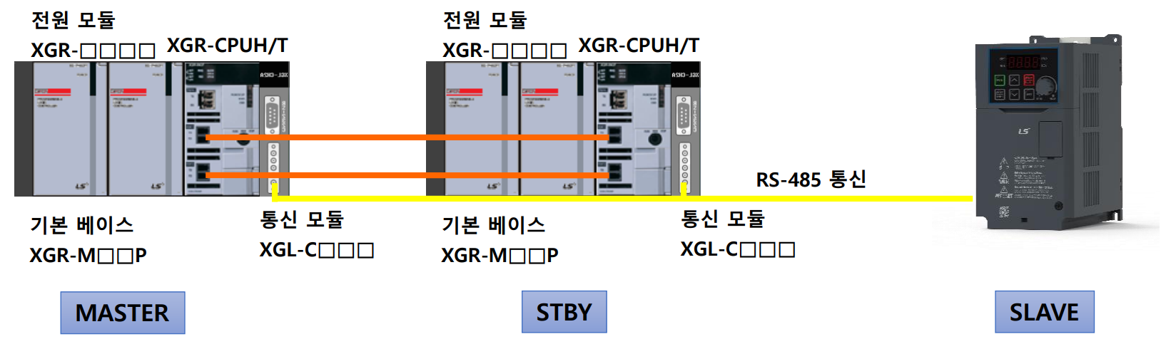 Solution Square : Cnet 통신 모듈을 활용한 이중화 기능 구현