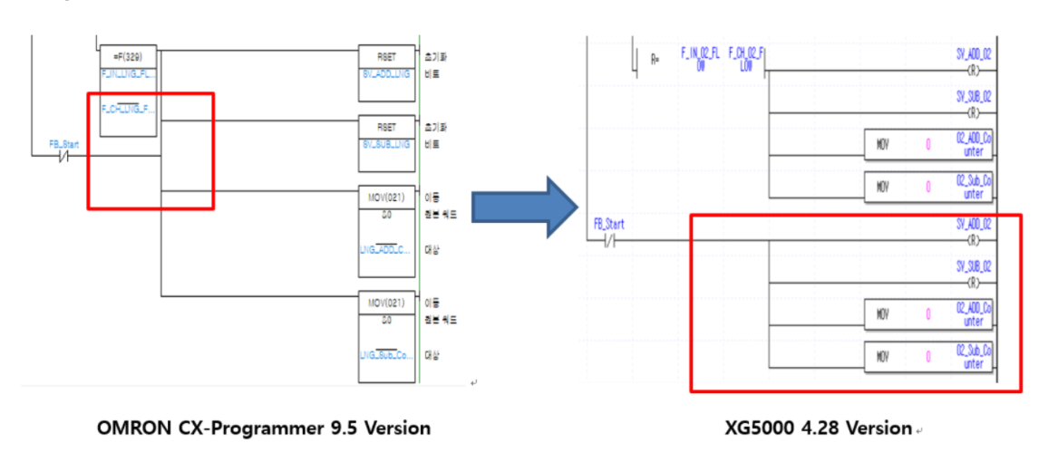 Solution Square : 옴론 프로젝트 변환 작업 시 유의사항