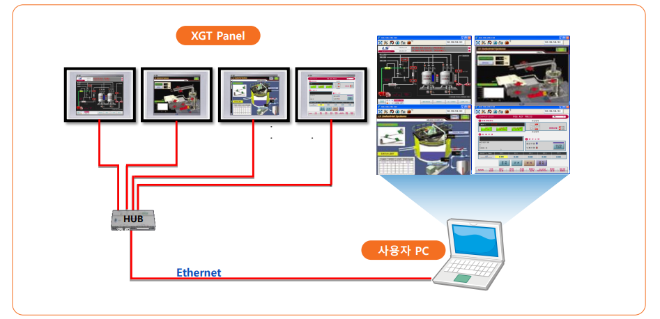 Solution Square : XP-VNC를 이용한 원격 조작 방법