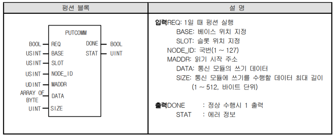 Solution Square : SDO를 사용한 XGB CANOPEN 통신