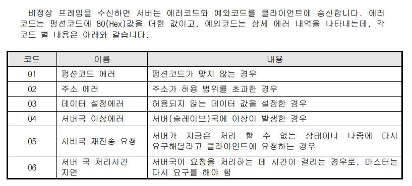 Solution Square : XGB-XBCH _ MODBUS 수신 관련 질문