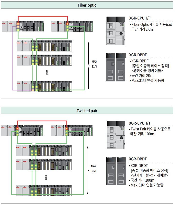 Solution Square : XGR 이중화 TroubleShooting Guide