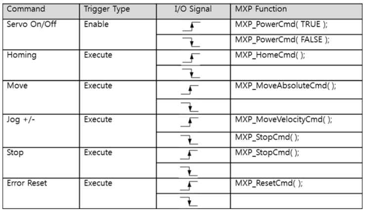 Solution Square : UV Cure Machine with PLC, Servo