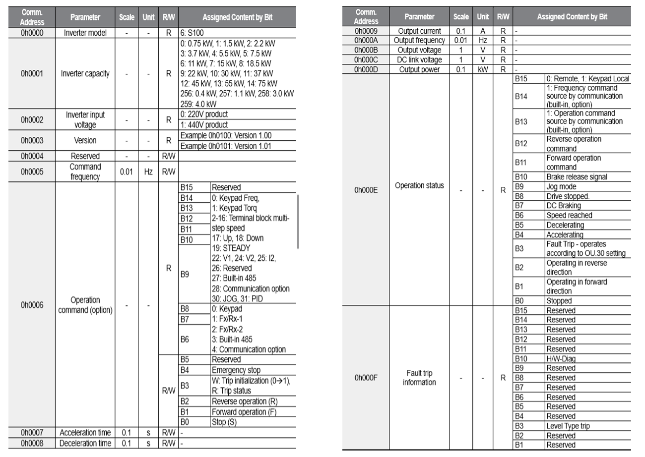 Solution Square : AB PLC와 IS7 ETHERNET/IP 주기통신 설정 방법