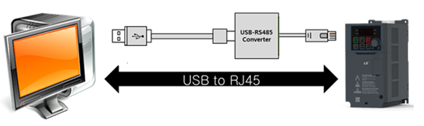 Solution Square : DRIVE VIEW9 접속 가이드