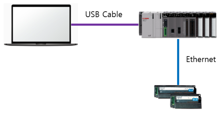 Solution Square : RAPIEnet+ Smart I/O의 IP 변경 방법