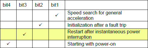 Solution Square : S100, G100, or M100 Drive Will NOT Restart after Power Loss