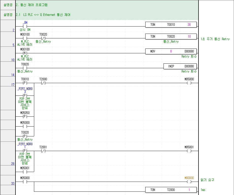Solution Square : LS PLC Ethernet 사용자 프레임 정의 (MC 프로토콜)