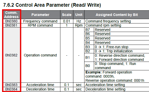 Solution Square : User Sequence for G100 Drives
