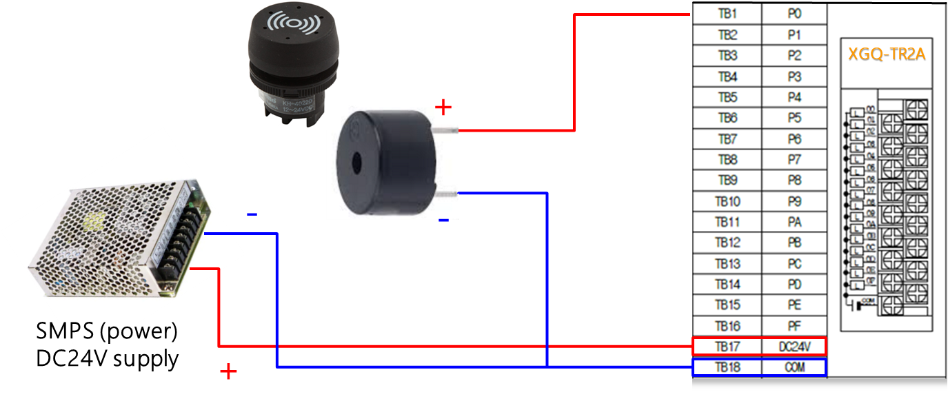 Solution Square : LS PLC Digital Input/Output Wiring Guide