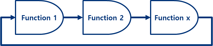 Solution Square : User Sequence for G100 Drives
