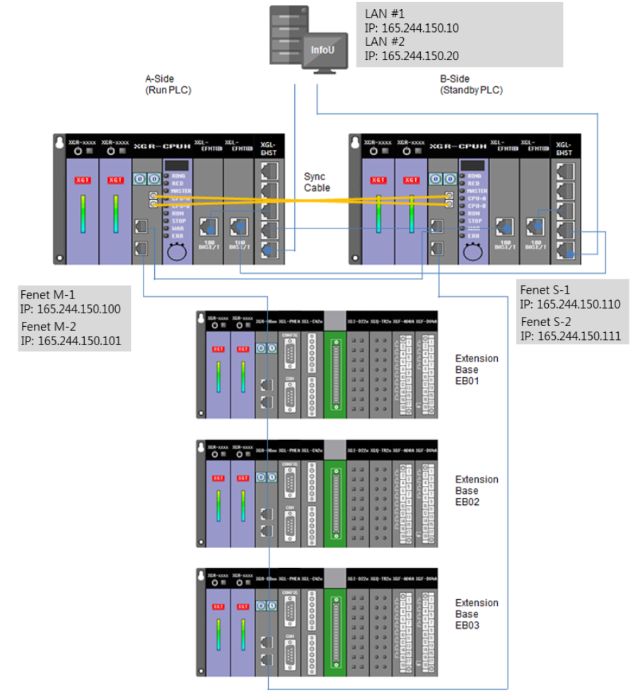 Solution Square : InfoU and XGR PLC connection by line redundancy