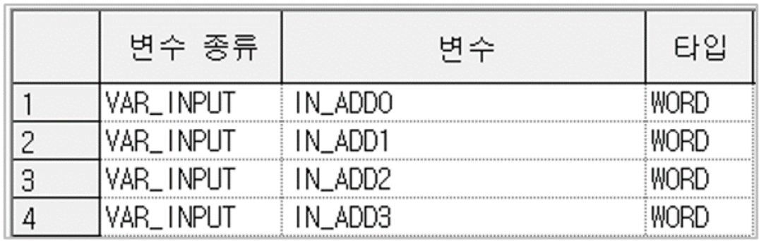 Solution Square : How to use User-defined function block in XGK