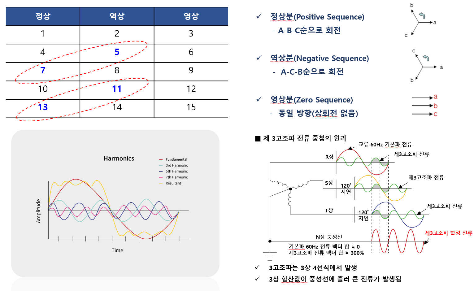 Solution Square : S300 고조파