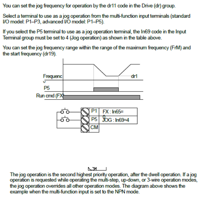 Solution Square : Jog Function