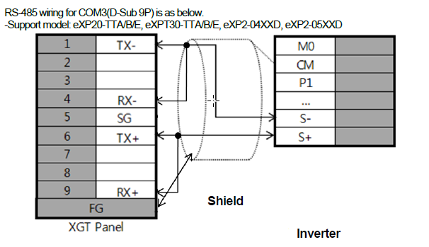 Solution Square : RS-422/485 and RS-232 Pinout on HMIs