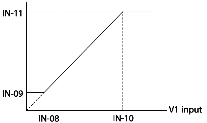 Solution Square : Analog Input Scaling