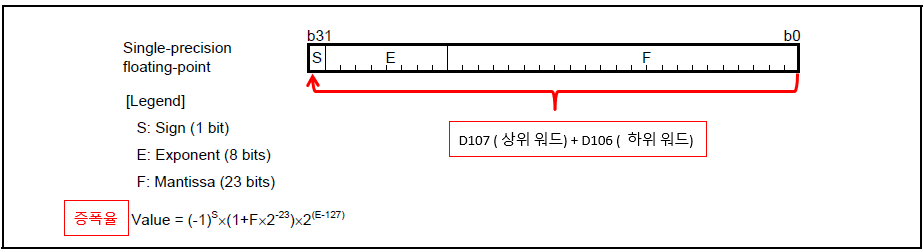 Solution Square : LD02S 교정 결과 영점과 증폭율을 임의로 변경 가능할까요?