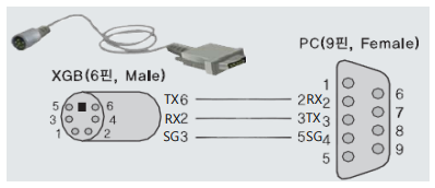 Solution Square : PLC 시리즈 별 접속 케이블 형명 및 배터리 형명
