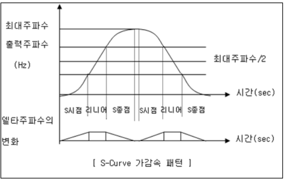 Solution Square : 인버터 적용 주차기 시스템