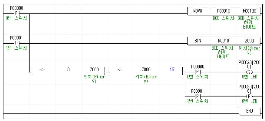 Solution Square : PLC 인덱스 레지스터를 이용한 P2P 기동조건